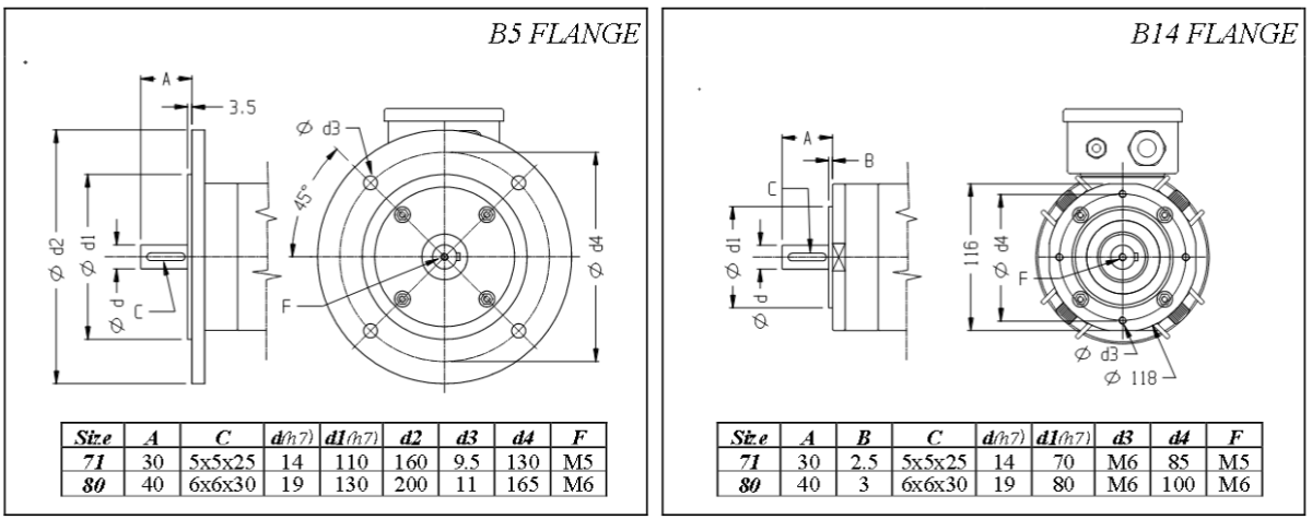 PENTA 7SA DC-MOTOR 750/500 W