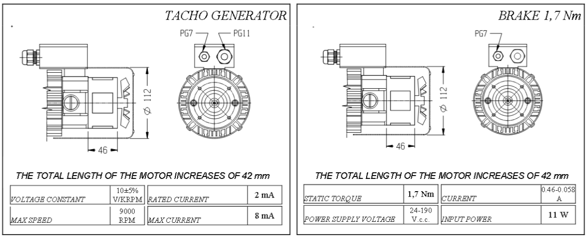 PENTA 5SLA DC-MOTOR 440/290 W
