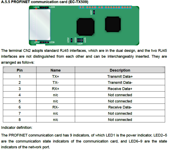EC-TX509 - PROFINET Communication Card
