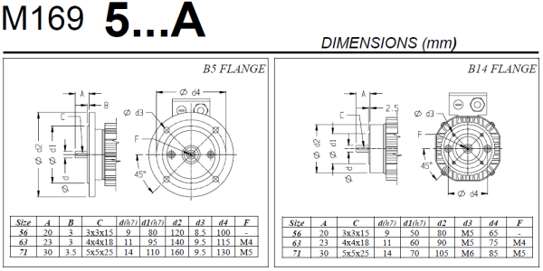 PENTA 5SA DC-MOTOR 300/200 W